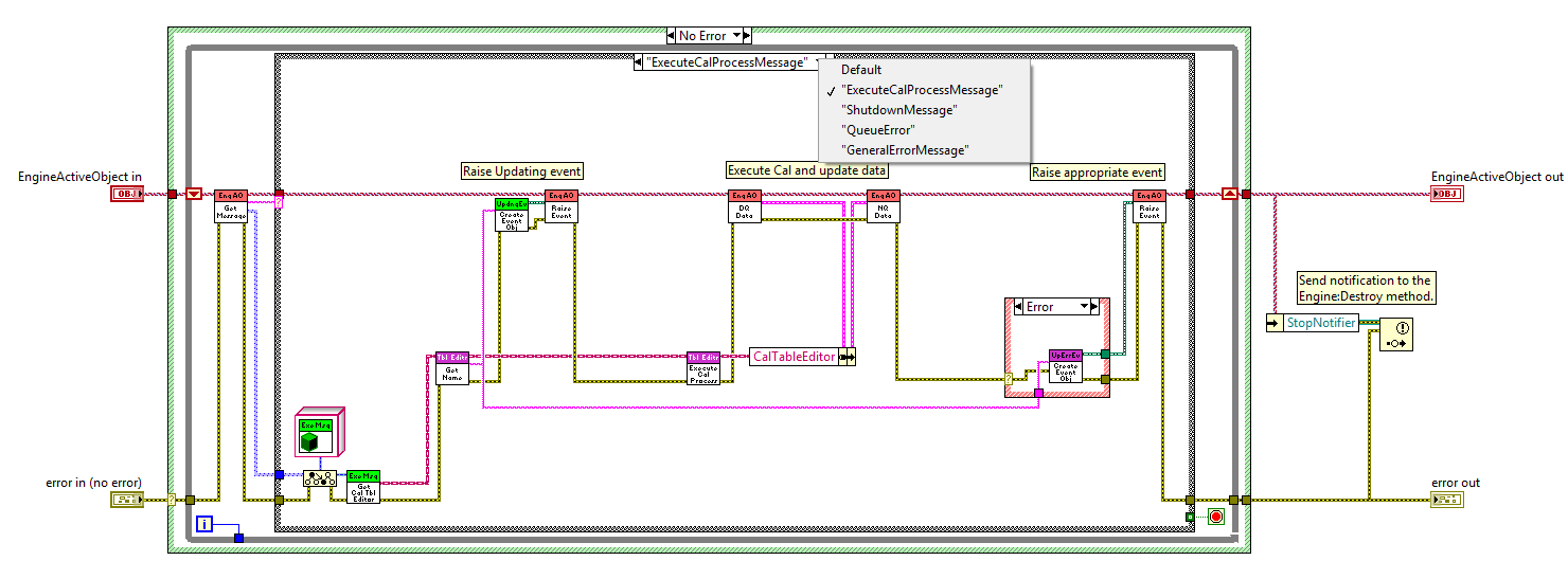 How Many User Events Can Labview Queued Application Design And Architecture Lava